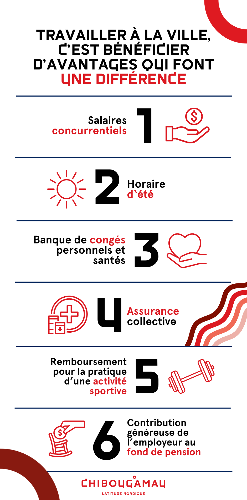 Offres d'emploi - Ville de Chibougamau