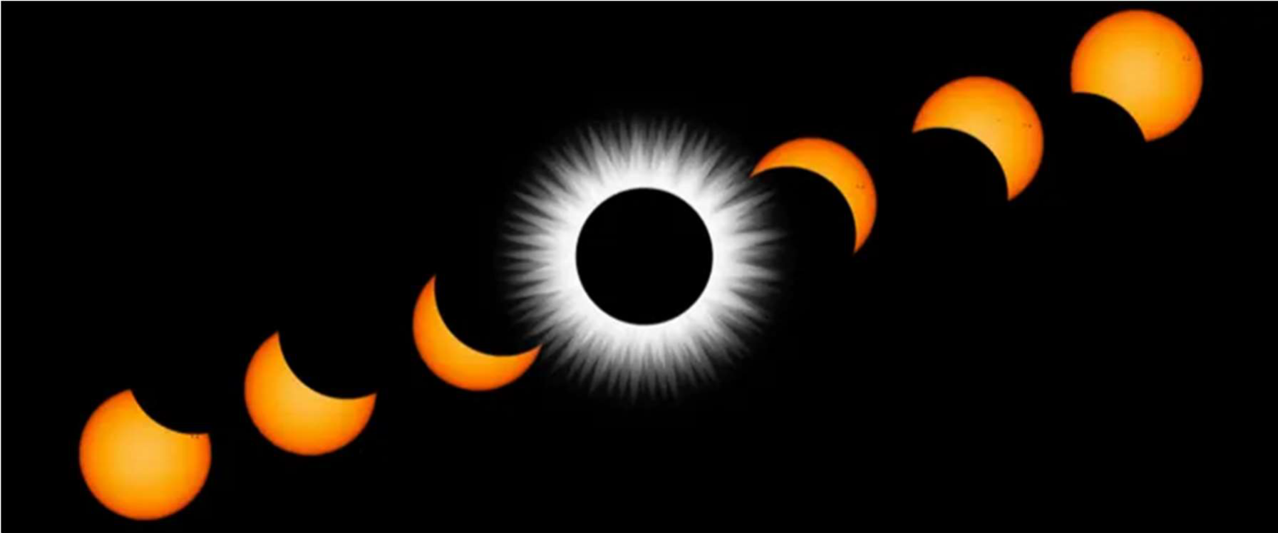 Une éclipse solaire totale le 8 avril 2024 - Municipalité de Saint ...